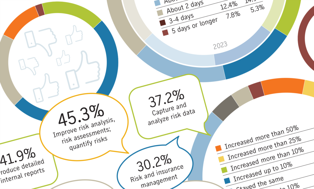 Research & Reports - Business Insurance